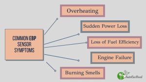 5 Common EBP Sensor Symptoms 6.0 Powerstroke + Fixing Guide