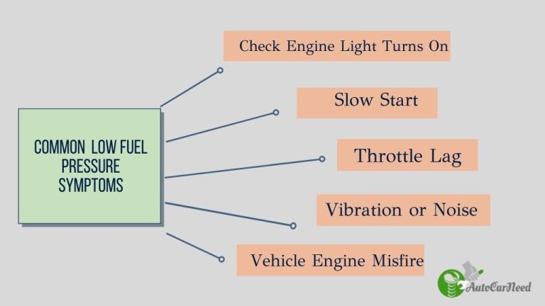 5 Most Common 6.0 Powerstroke Low Fuel Pressure Symptoms