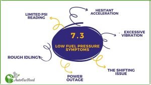 7 3 Powerstroke Low Fuel Pressure Symptoms